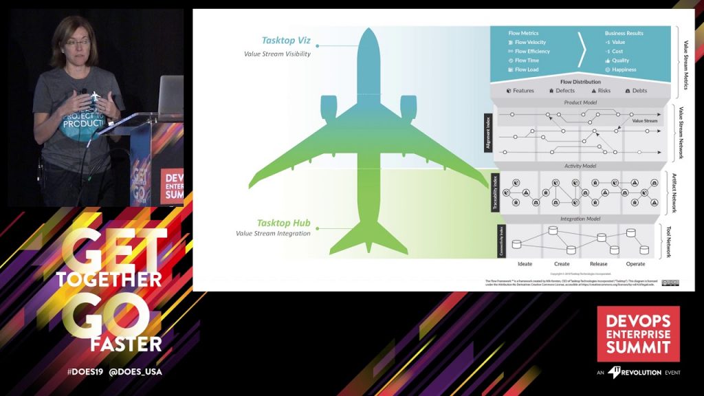 Building an Integrated Toolchain Archives - DevopsFlow.net