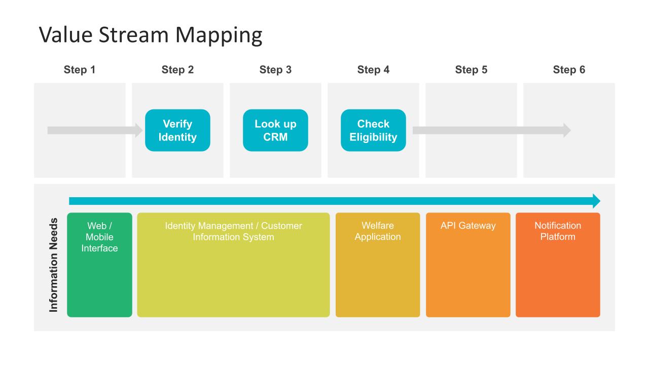DevOps Flow Transformation - DevopsFlow.net